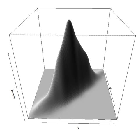 Multivariate Normal Distribution How Do We Apply This To Dataset Cross Validated