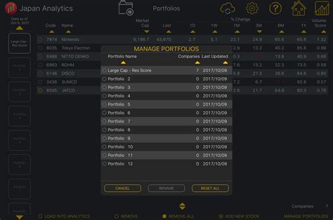 Portfolios Pd Analytics