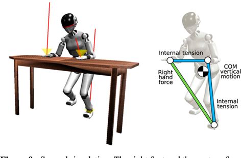 Figure From Constraint Consistent Task Oriented Whole Body Robot Formulation Task Posture