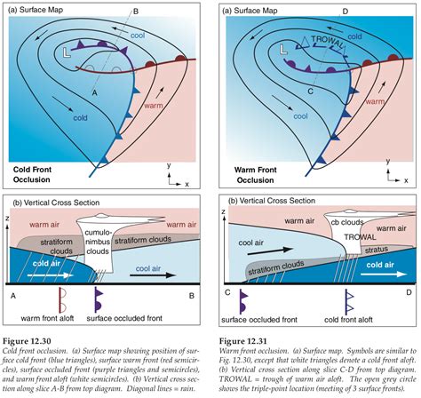 Occluded Front Ppt Air Masses And Fronts Powerpoint Presentation