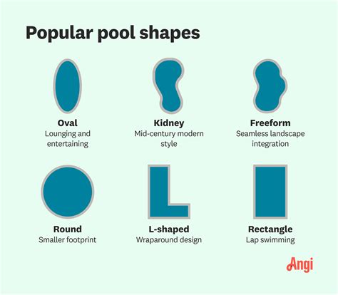 How To Design A Pool 10 Tips For Your Planning Process Angi