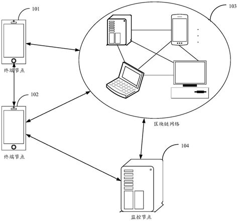 An Information Monitoring Method Device And Readable Storage Medium Eureka Patsnap