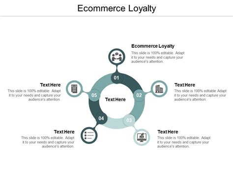 Ecommerce Loyalty Ppt Powerpoint Presentation Professional Visuals Cpb