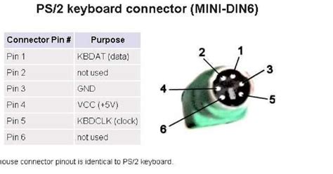 Pinout Keyboard Connector A Comprehensive Guide For Understanding And Troubleshooting