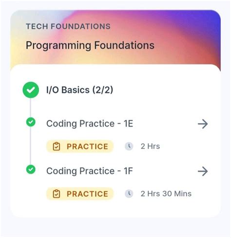 Pravallika Pagadala On Linkedin Day20 30daysofcodechallenge Python