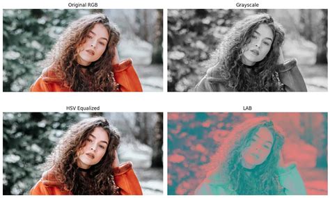 Image Resizing And Normalization In Machine Learning By Kalana Hewapathirana Medium
