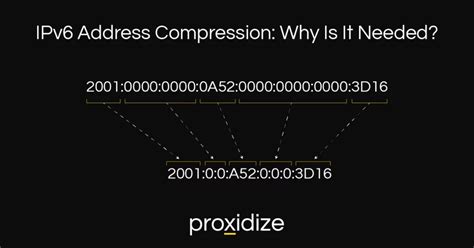 Ipv4 Vs Ipv6 Proxy Servers — Whats The Difference Proxidize