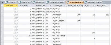 Sql Access Doubling The Sum In Query Stack Overflow