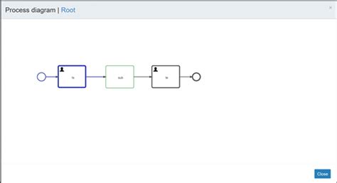 empty diagram embedded sub process collapsed flowable application