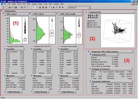 A Framework For GIS Modeling
