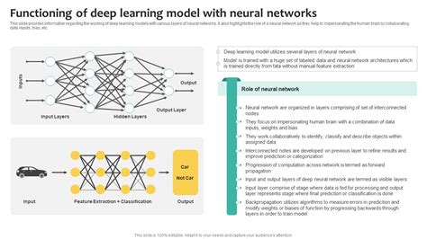 Functioning Of Deep Learning What Is Chatgpt And Gpt 4 Everything You