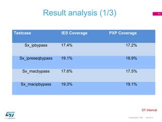 Coverage Solutions On Emulators PPT Computer Software And Applications Computing