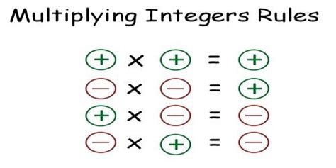 multiplication of integers negative and positive assignment point