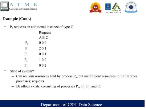 Module 3 Deadlockspptx Bcs303 Operating System Pptx Operating Systems Computer Software