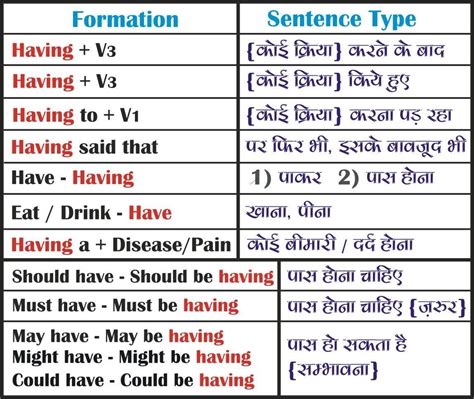 All English Charts Tense Chart Active Passive Voice Charts Grammar