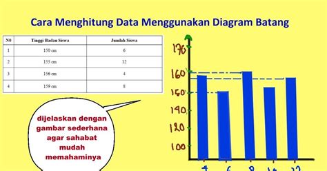 Diagram Batang Garis Dan Lingkaran Umi Soal