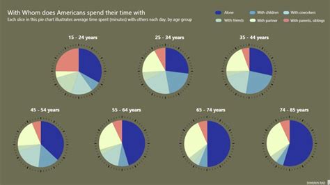 sharavn rao on linkedin dataanalyst powerbi dataanalytics opentowork