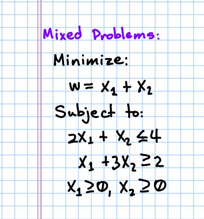 Solved Hi I M Currently Doing This Linear Programming Chegg