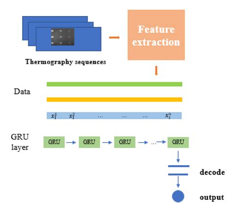 A Method Of Defect Depth Estimation For Simulated Infrared Thermography
