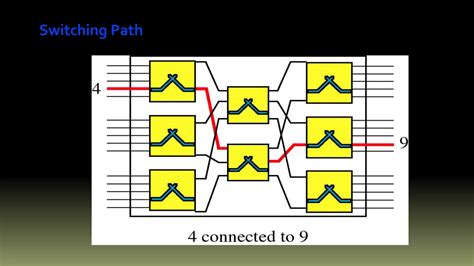 Switching Techniques And Types Of Switching In Computer Networks Ppsx