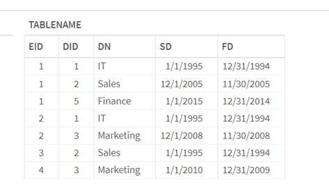 Solved Calculate End Date From The Start Date Of The Next Qlik