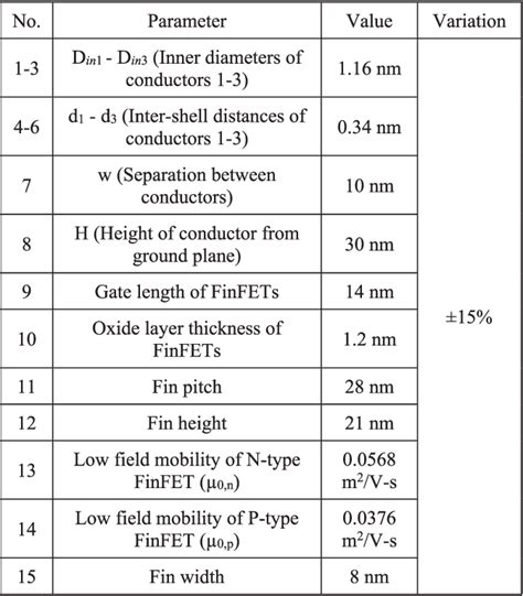 Table I From Modified Knowledge Based Neural Networks Using Control