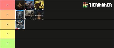 The best tier list you’ll see : r/fromsoftware