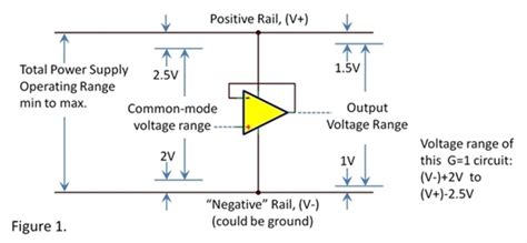 Op Voltage Rangesinput And Output Clearing Some Confusion The Signal Archives TI E E