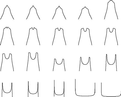 Figure 7 From Models Of The Unimodal And Multimodal Statistics Of