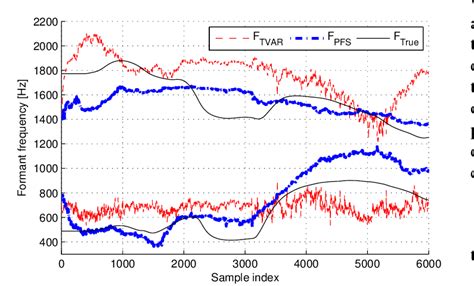 Estimated F 1 And F 2 Formant Frequency Tracks Using The Tvar And Pfs