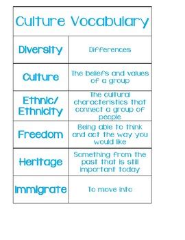 Culture Vocabulary By Mollywagg Teachers Pay Teachers