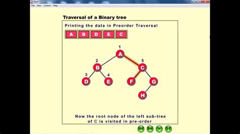 C And C Binary Tree Youtube