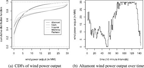 Figure 2 From Integrating Renewable Energy Using Data Analytics Systems