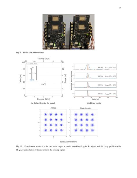 Integrated Sensing And Communication System Via Dual Domain Waveform
