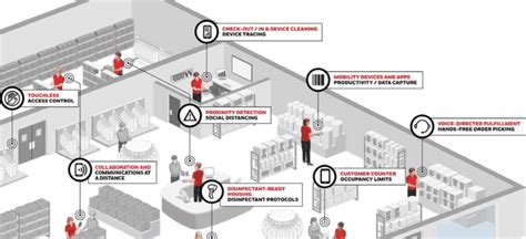 Predictive Analytics Anticipating Customer Behavior To Drive Marketing