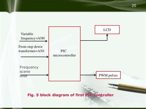 Variable Voltage Variable Frequency Power Source Using Sinusoidal Pwm