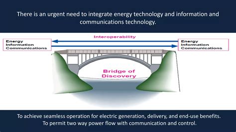 Usts Smart Grid Practice Pdf Computer Networking Computing