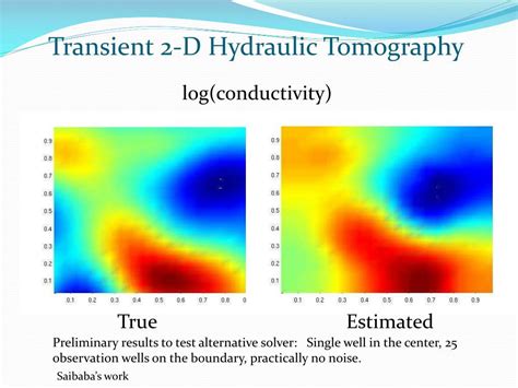 Ppt Geostatistical Inversion Methods Powerpoint Presentation Free Download Id 2151232