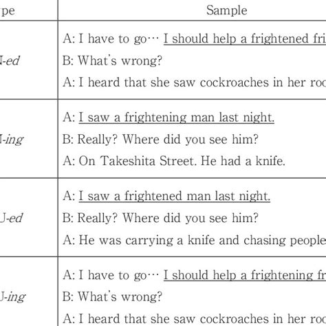 Samples Of Acceptability Judgment Task Download Scientific Diagram