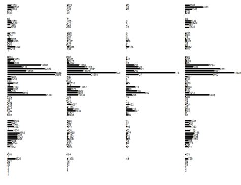 Automatic Scaling On Subplots And Only One Row Of Subplots General