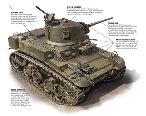 Types Of Armoured Tanks In Ww2