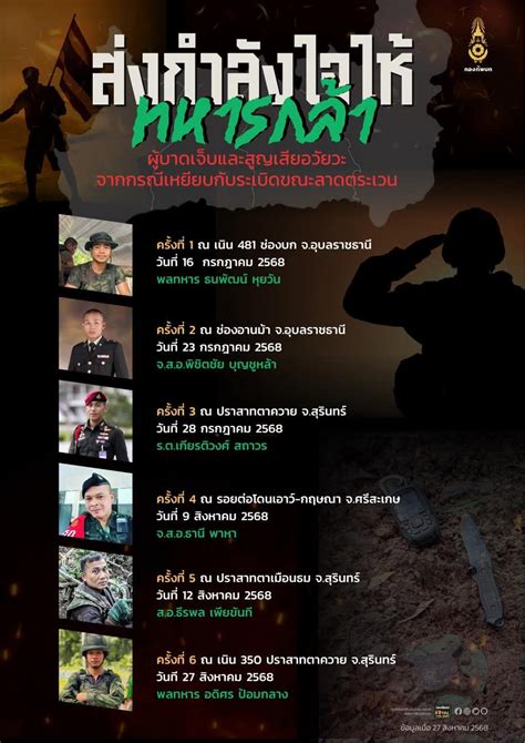 🪖 ศูนย์ประชาสัมพันธ์ กองพันรบพิเศษที่ 2 กรมรบพิเศษที่ 1 Facebook