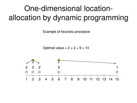 Ppt Location Allocation Models Powerpoint Presentation Free Download