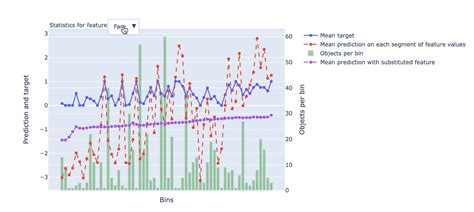 Catboost原理介绍，与lightgbm和xgboost比较优劣？ 知乎