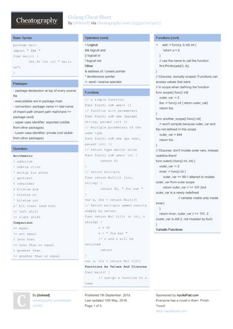 Golang Cheat Sheet By Deleted Download Free From Cheatography Cheat
