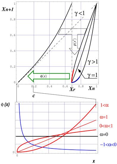 Review Of Chaotic Intermittency