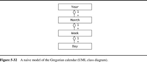 Figure 5 32 From Object Oriented Software Engineering Using Uml