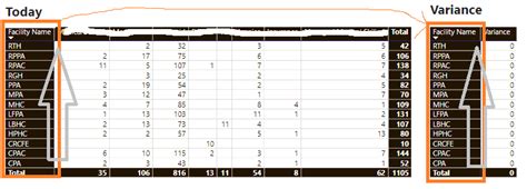 Solved Sort On Multiple Visuals Matrix At The Same Time Microsoft Fabric Community