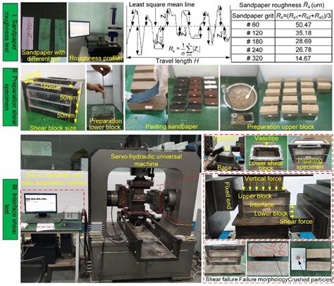 Direct Shear Tests Of Interface With Different Roughness Download Scientific Diagram