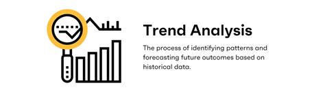 What Is Trend Analysis Definition Types Process Examples 10xsheets What Is Trend Analysis Definition Types Process Examples 10xsheets